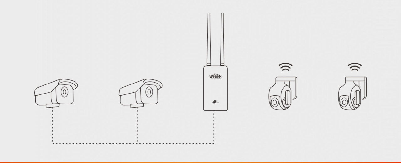 Utendørs 4G router med WiFi og PoE utgang | sikkerheten-selv.no