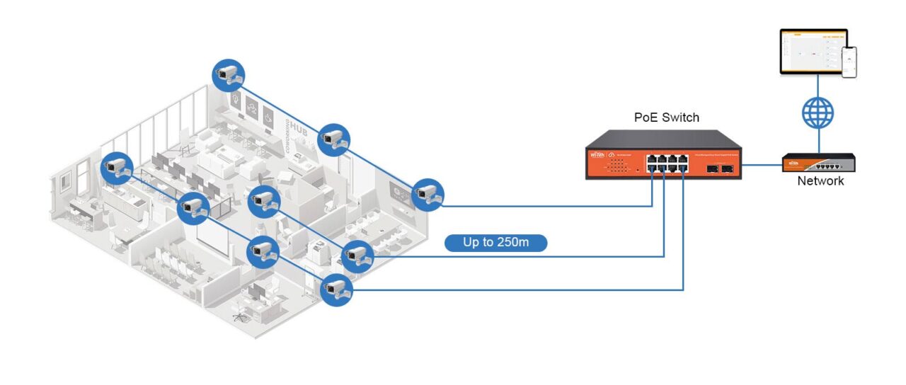 Managed PoE Switch I 4 PoE+ porter | sikkerheten-selv.no